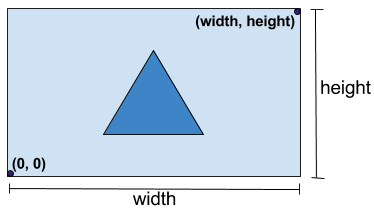 Coordinate systems - Supernova